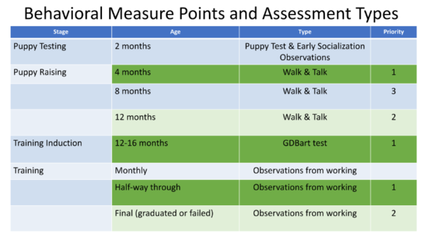 What Data Should I Collect? – International Working Dog Association