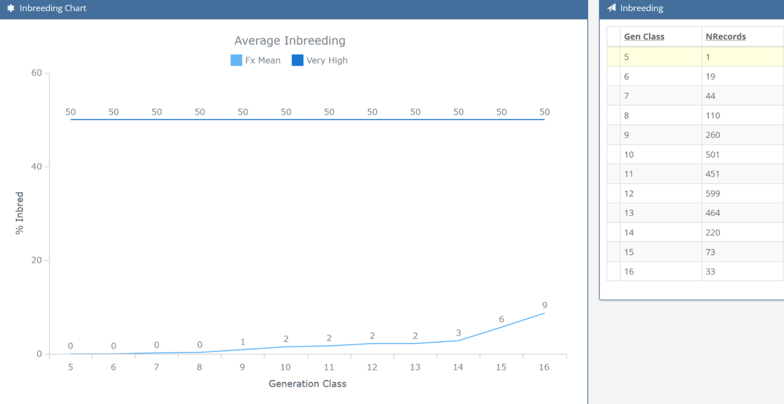 What are EBVs and how do they help? – International Working Dog Association